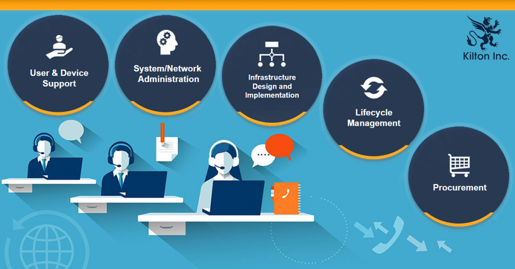 Complete IT Support for your Organizational Needs - Kilton Inc ...