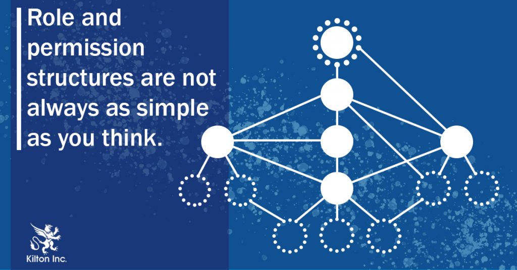 SharePoint Architecture - Kilton Inc. | Kilton Inc.